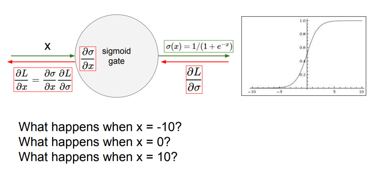 [CS231n] Lecture 6. Training Neural Networks I