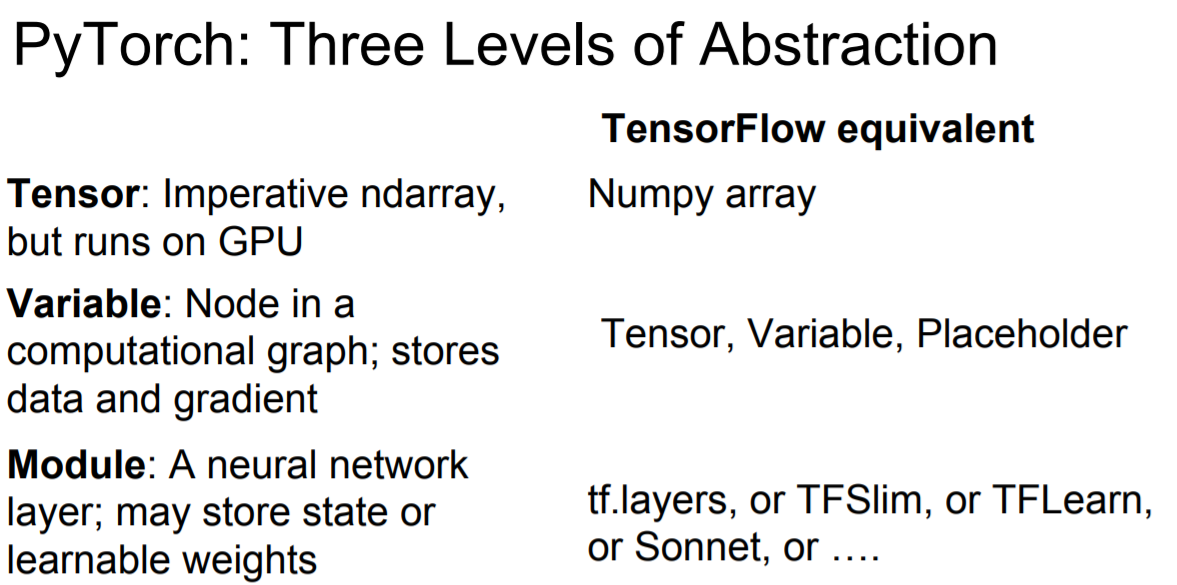 [CS231n] Lecture 8. Deep Learning Software