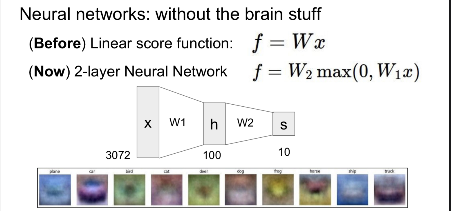[CS231n] Lecture 4. Introduction to Neural Networks
