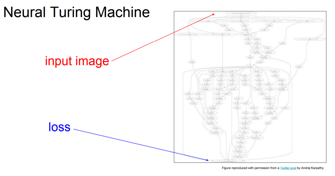 [CS231n] Lecture 4. Introduction to Neural Networks
