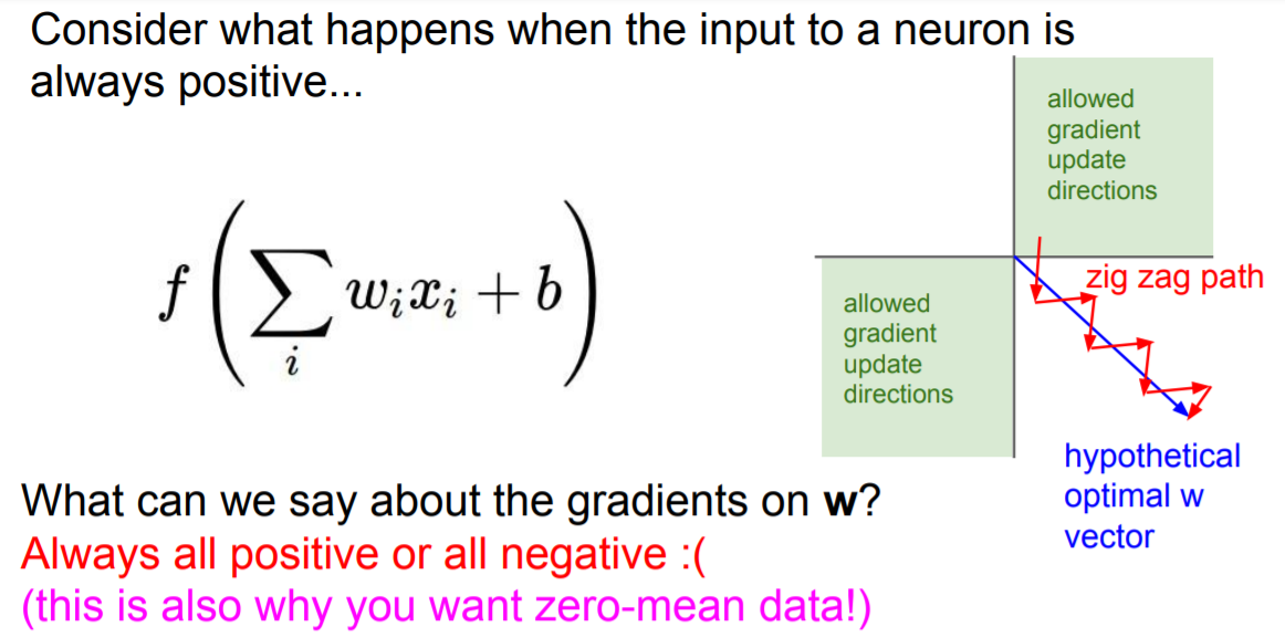 [CS231n] Lecture 6. Training Neural Networks I