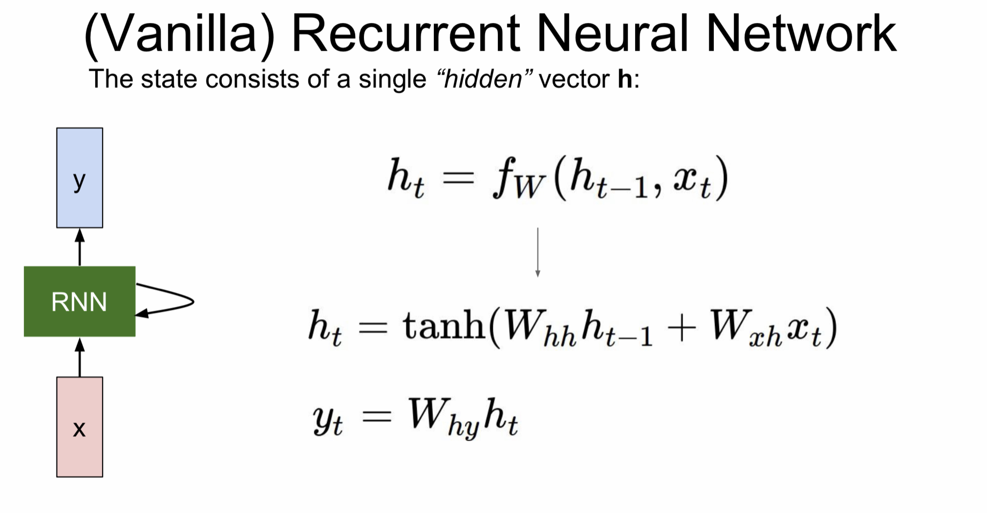 [CS231n] Lecture 10. Recurrent Neural Networks