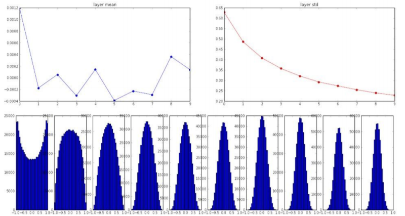 [CS231n] Lecture 6. Training Neural Networks I