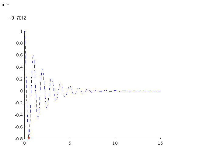 Cody Examples of MATLAB Onramp #1