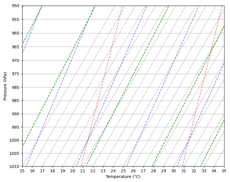 Python Skew-t Log-p양식 그리기