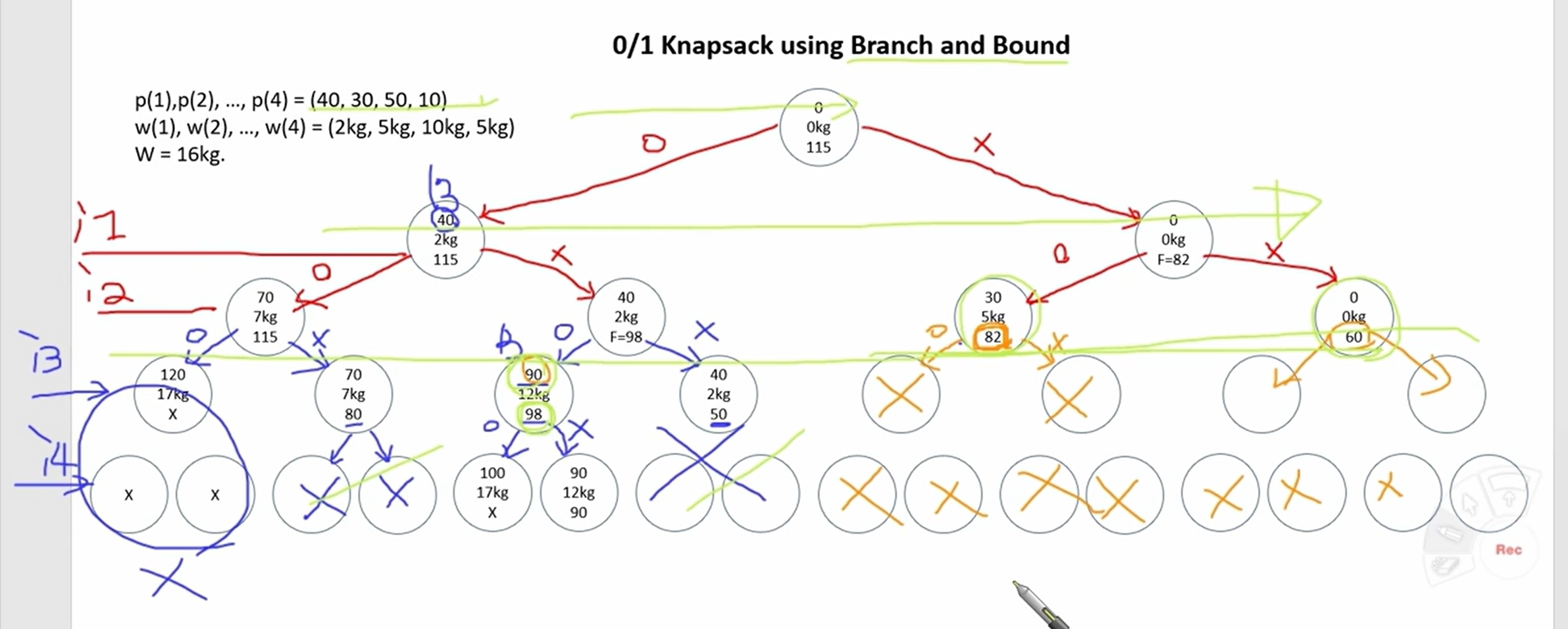 11. Backtracking(DFS) B&B(BFS)