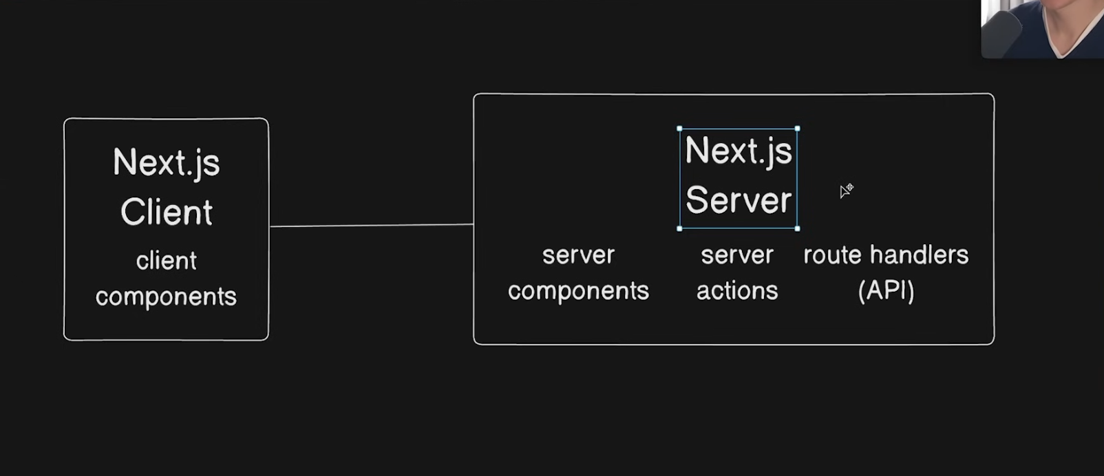 Next.js14 server actions