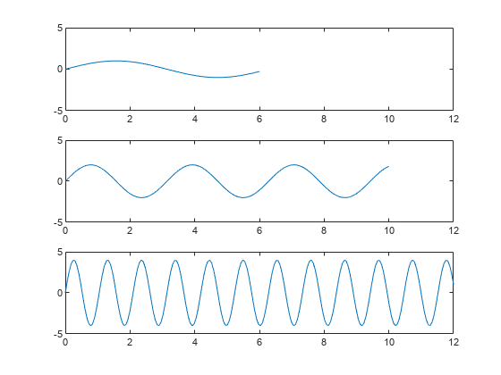 [MATLAB] 데이터 시각화 함수 정리