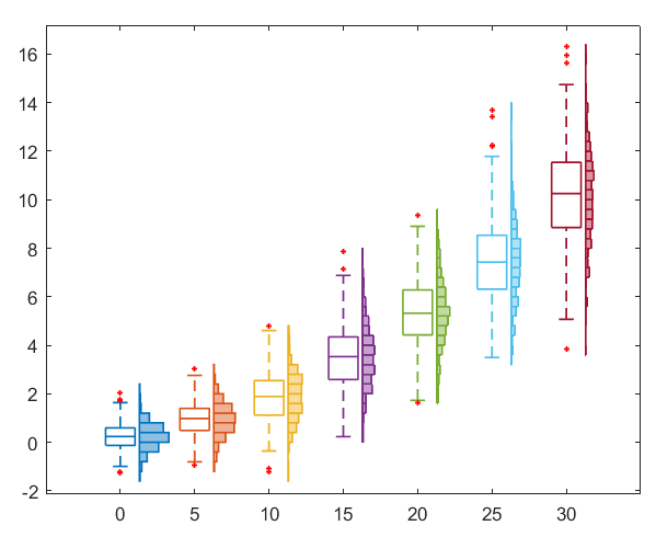 [MATLAB] 데이터 시각화 함수 정리