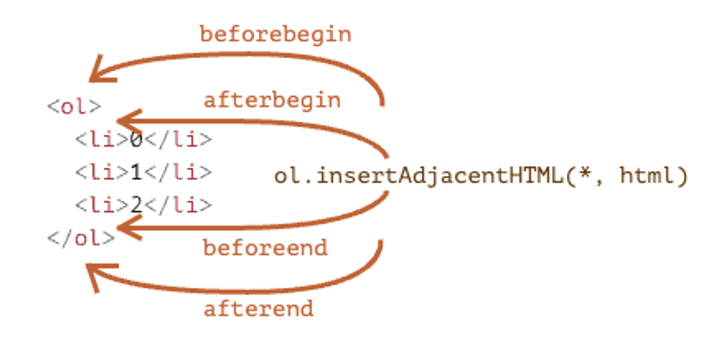 JavaScript Day11 ~ Day14