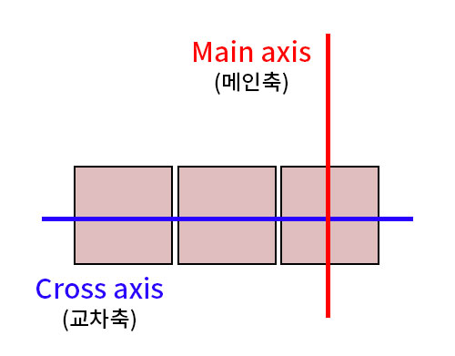 Flex 정리