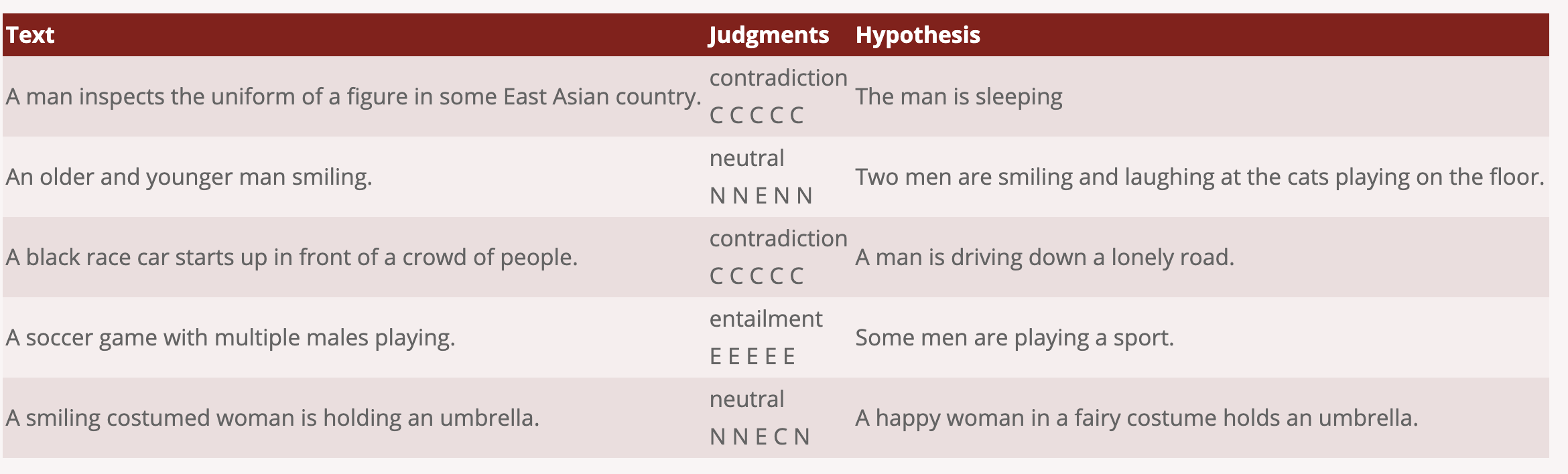 [NLP] Natural Language Inference
