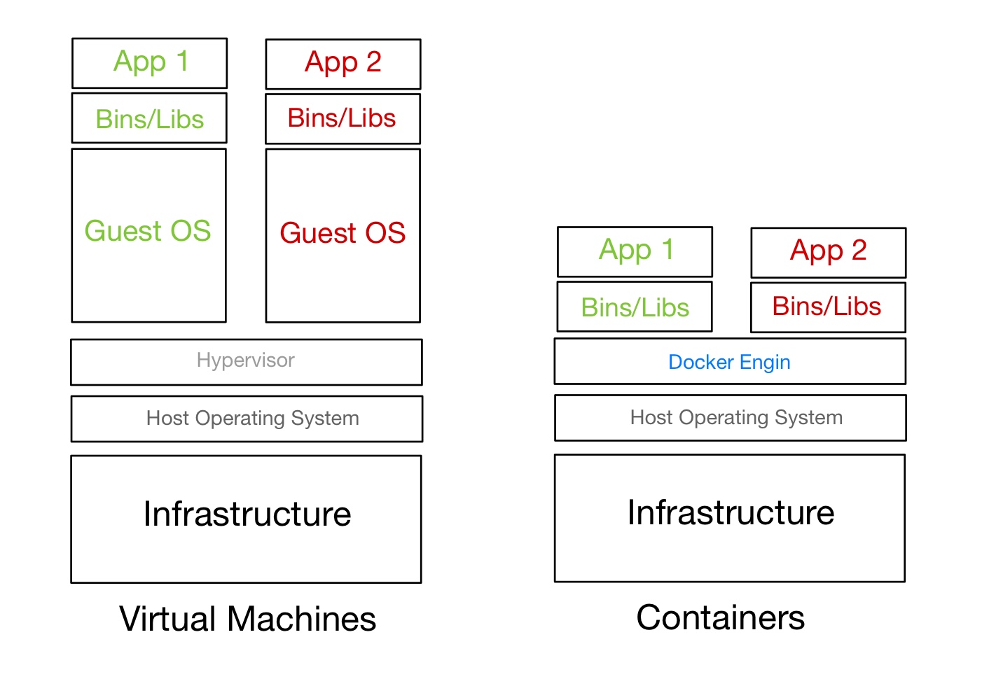 Docker와 Docker Desktop