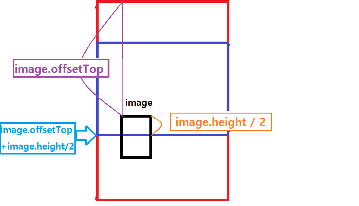 [JS] Scroll에 대한 정리