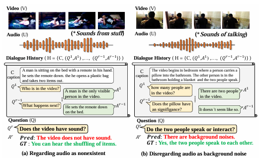 HEAR: Hearing Enhanced Audio Response for Video-grounded Dialogue(2023)