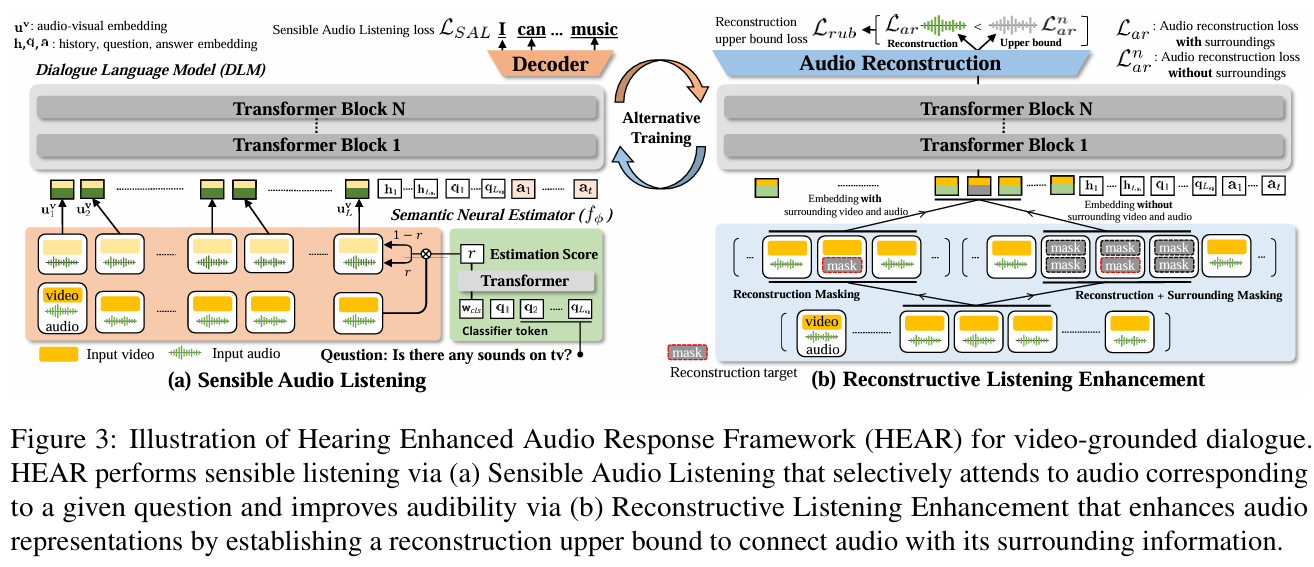HEAR: Hearing Enhanced Audio Response for Video-grounded Dialogue(2023)