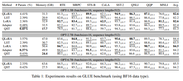 Quantized Side Tuning Fast And Memory Efficient Tuning Of Quantized
