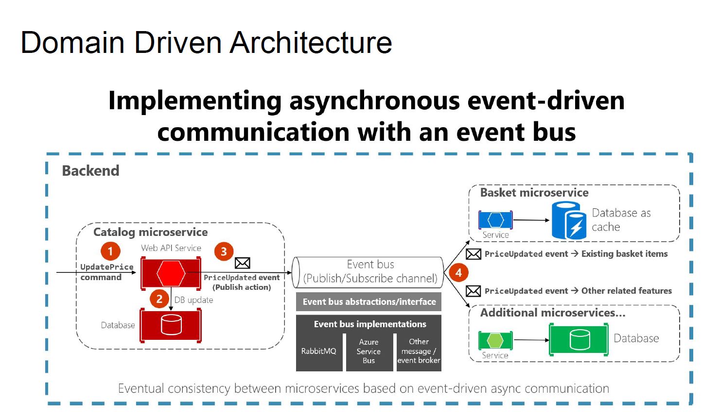 이벤트 시스템(1) - 소개