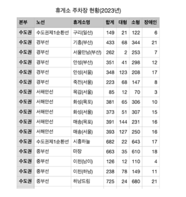 프로그래머스 데브코스 Excel을 활용한 다양한 데이터 분석 실습 1 데이터란 무엇인가