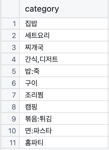 프로그래머스 데브코스 1차 프로젝트 3 Sql로 하는 데이터 분석