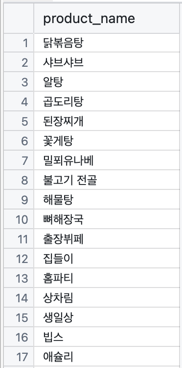 프로그래머스 데브코스 1차 프로젝트 3 Sql로 하는 데이터 분석