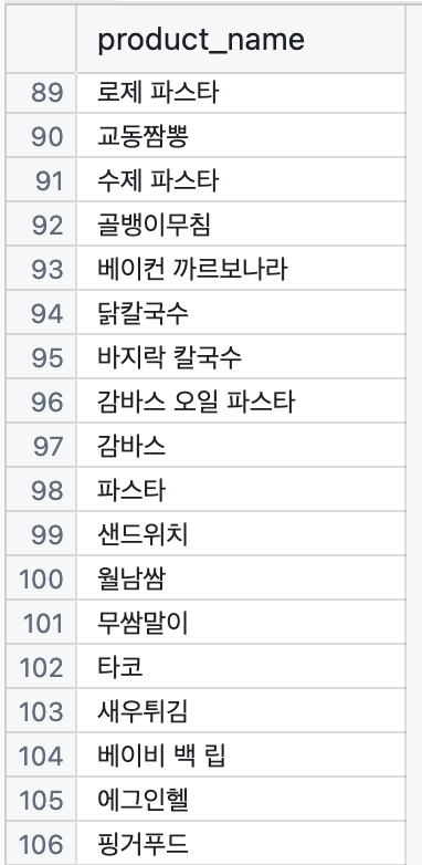프로그래머스 데브코스 1차 프로젝트 3 Sql로 하는 데이터 분석