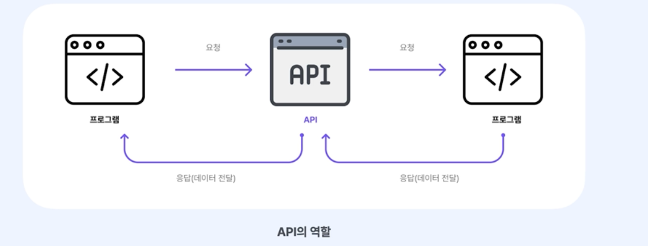 [패스트캠퍼스] 서비스 기획의 모든 것 (1) 개론