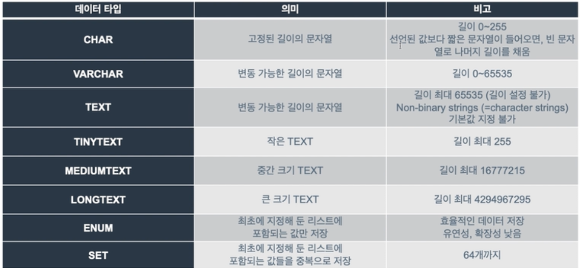 프로그래머스 데브코스 Sql 기초와 데이터 분석 3 다양한 데이터 타입 다뤄보기