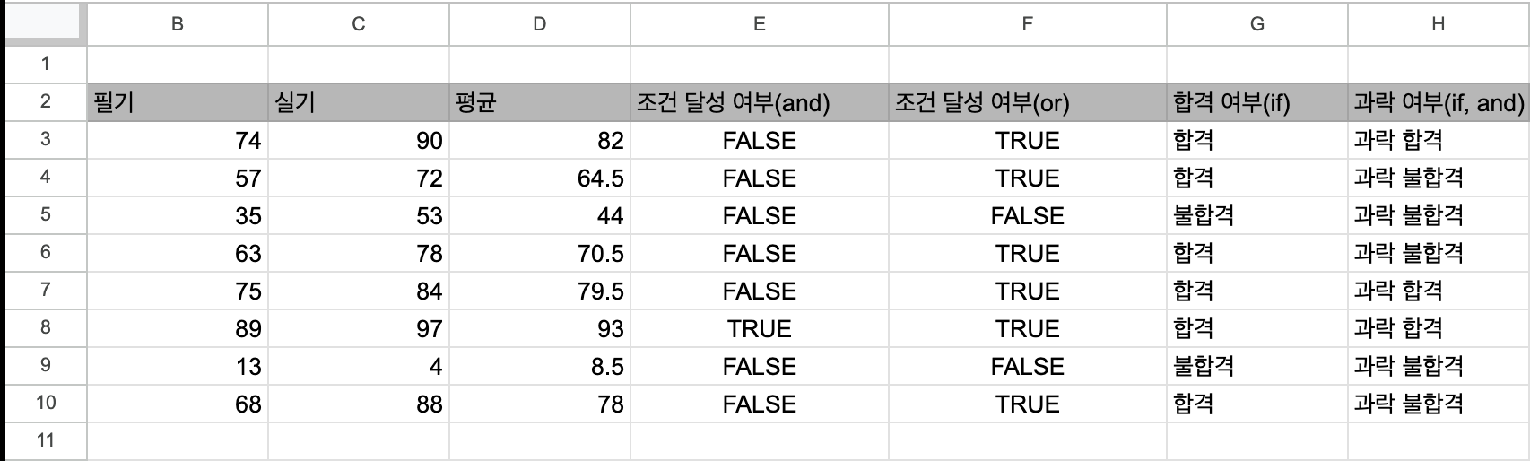 프로그래머스 데브코스 Excel을 활용한 다양한 데이터 분석 실습 3 엑셀 데이터 및 함수