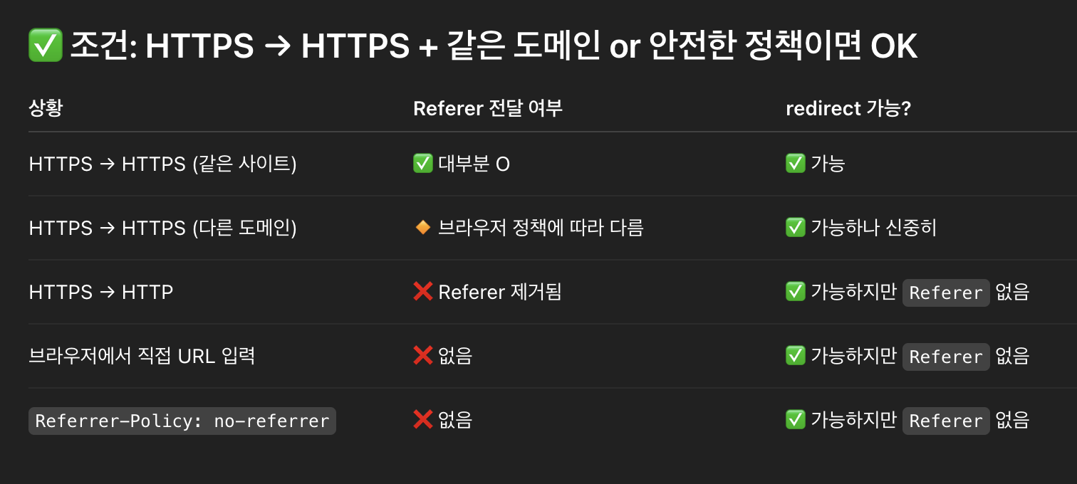 [짧] HTTP_REFERER와 보안