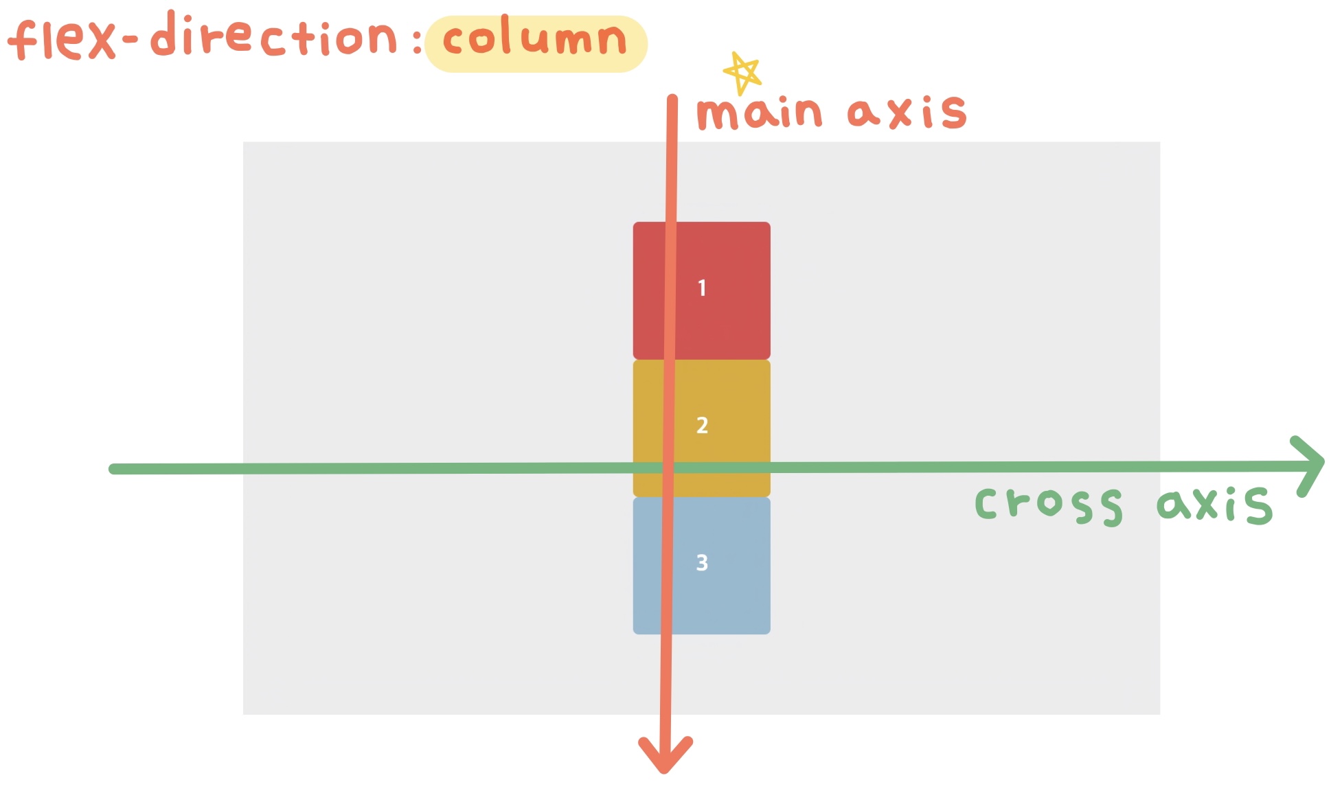 TIL 08 | Flexbox
