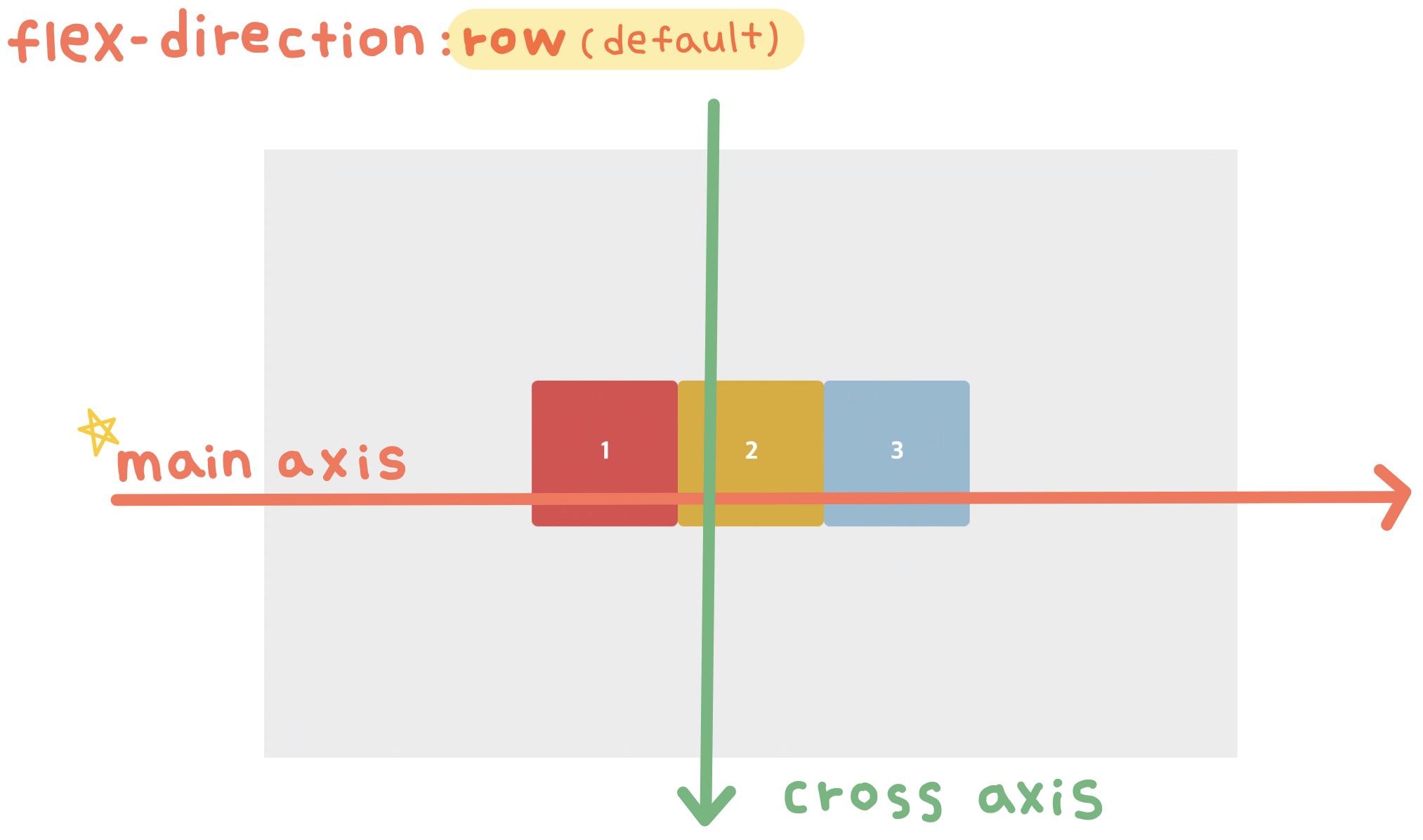 TIL 08 | Flexbox