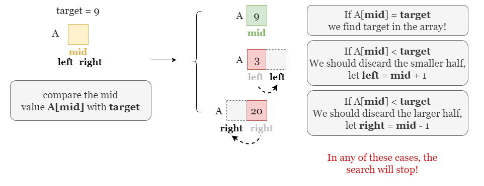Leetcode Editorial Binary Search