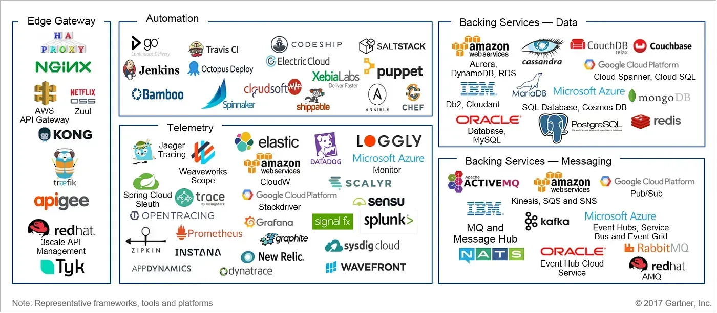 RPC와 gRPC에 대해서