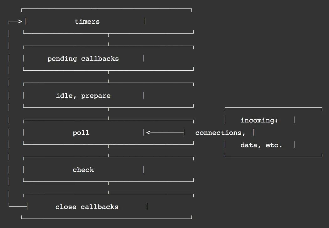Node.js libuv 완전 정복