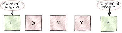 Multiple Pointers (다중 포인터)