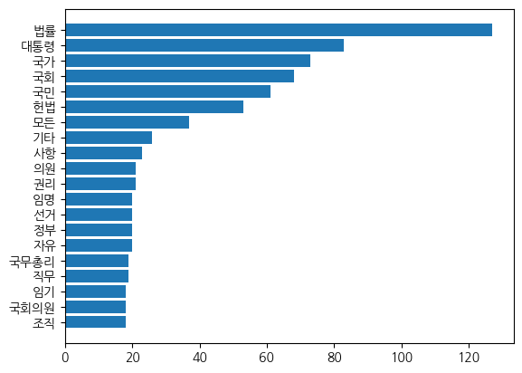 3장 그래프와 워드 클라우드