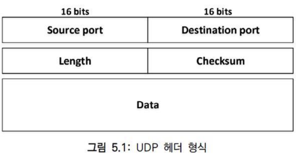 네트워크 보안 프로그래밍 전송계층 Udp Tcp 프로토콜과 공격