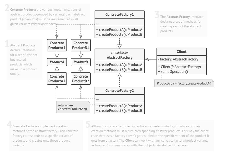 Design Pattern - Abstract Factory