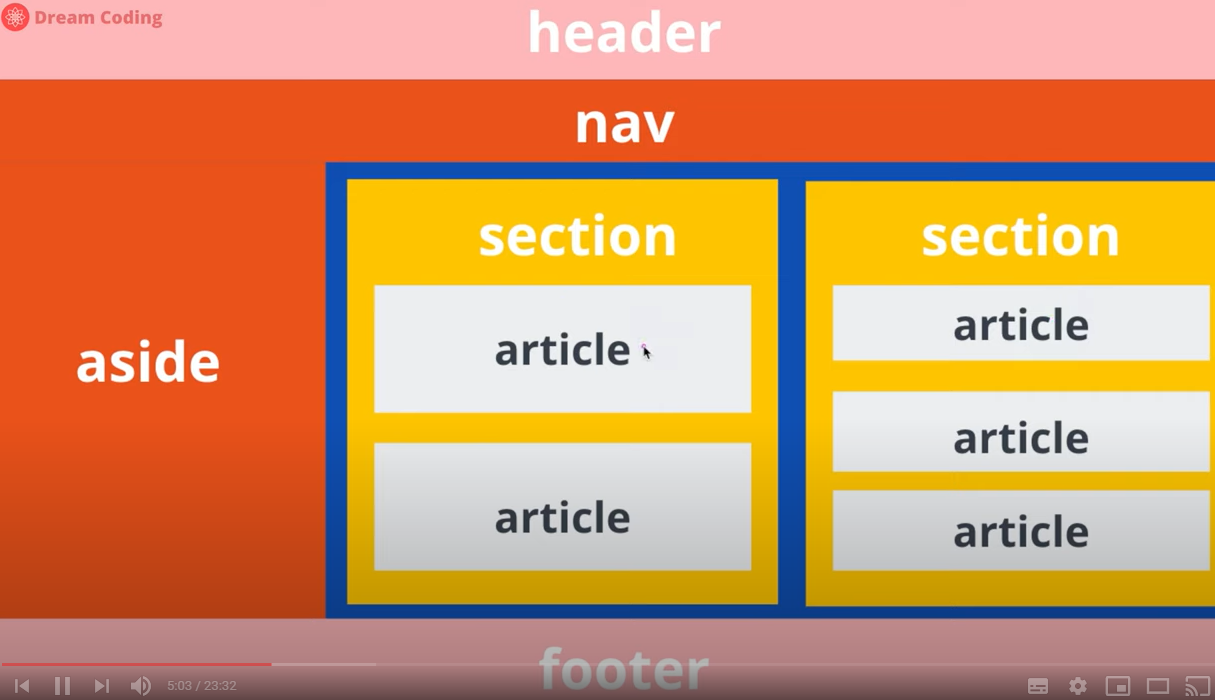 드림코딩 html/css -1