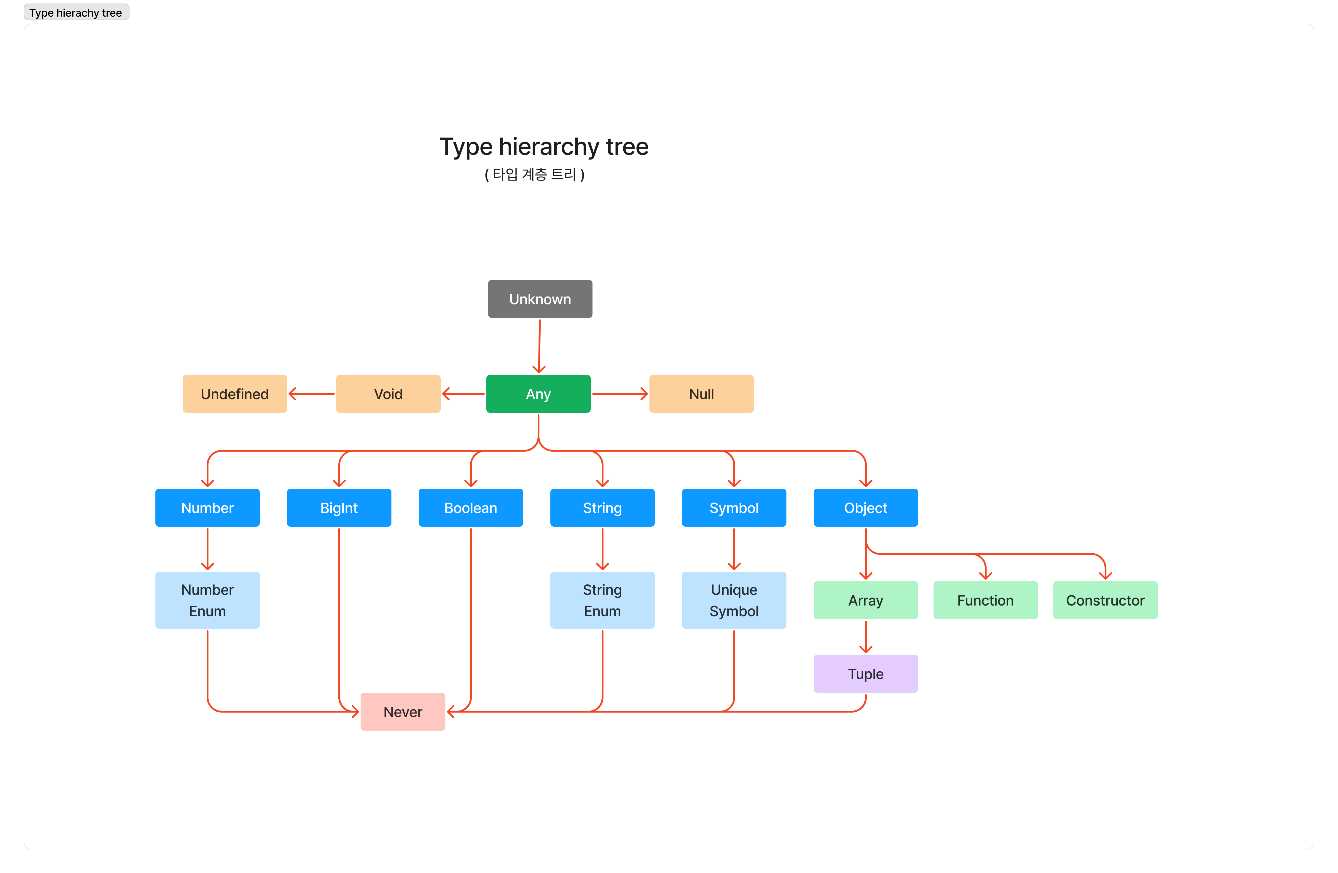 Typescript 스터디 - 4