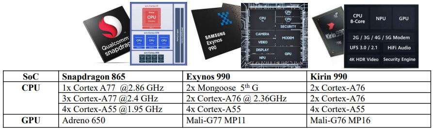 Computer System Overview 1
