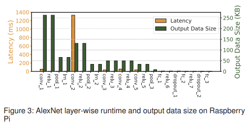 Edge Ai On Demand Accelerating Deep Neural Network Inference Via Edge