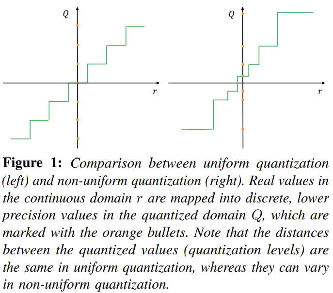 A Survey of Quantization Methods for Efficient Neural Network Inference