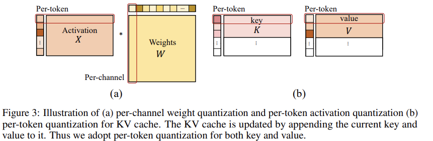 LLM-QAT: Data-Free Quantization Aware Training for Large Language Models LLM-QAT: Data-Free Quantization Aware Training for Large Language Models