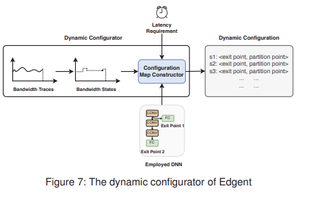 Edge AI: On-Demand Accelerating Deep Neural Network Inference via Edge Computing