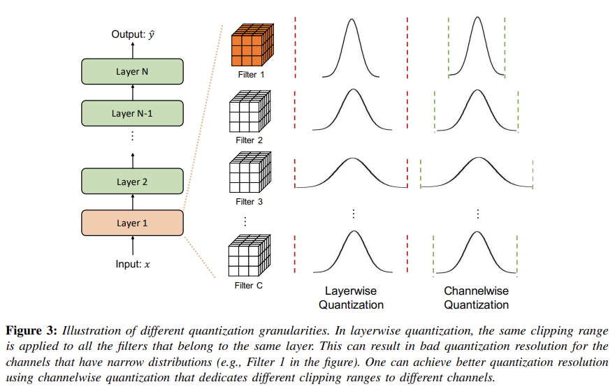A Survey Of Quantization Methods For Efficient Neural Network Inference