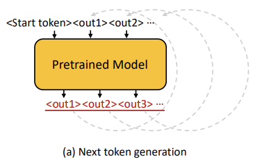 LLM-QAT: Data-Free Quantization Aware Training for Large Language Models