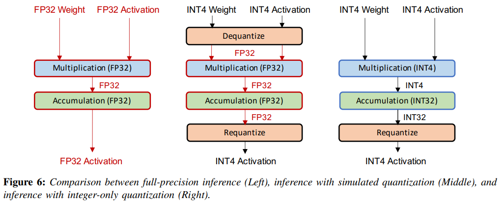 A Survey of Quantization Methods for Efficient Neural Network Inference