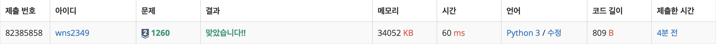 [BOJ] 1260번 DFS와 BFS / Python